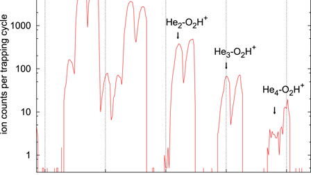 High-resolution infrared spectroscopy of O2H+ in a cryogenic ion trap ...