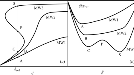 Communication: A coil-stretch transition in planar elongational flow of an entangled polymeric ...