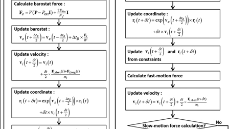 Kinetic energy definition in velocity Verlet integration for accurate ...