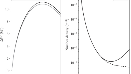 Deviation from equilibrium conditions in molecular dynamic simulations of homogeneous nucleation ...