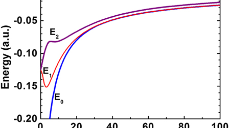 Stark effect of Kramers-Henneberger atoms | The Journal of Chemical ...