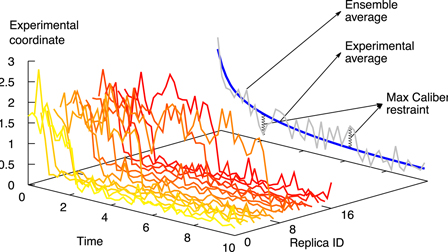 An implementation of the maximum-caliber principle by replica-averaged time-resolved restrained ...