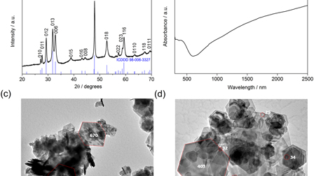 CuS nanoplates from ionic liquid precursors—Application in organic ...