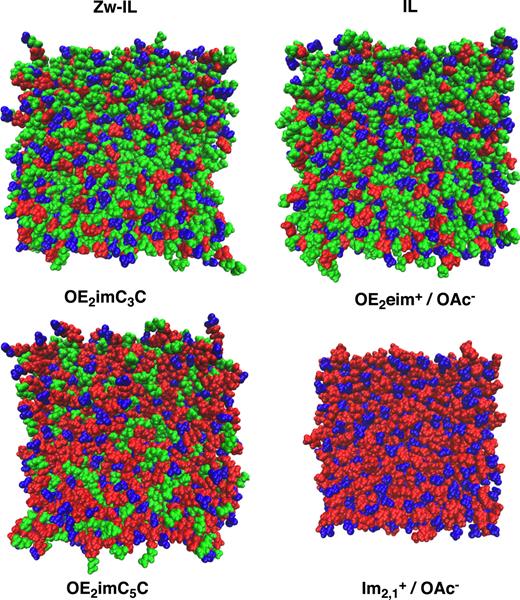 Structural analysis of zwitterionic liquids vs. homologous ionic ...