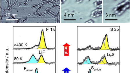 Volume 148 Issue 19 | The Journal of Chemical Physics | AIP Publishing
