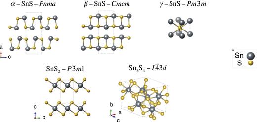 Novel phases and superconductivity of tin sulfide compounds | The ...