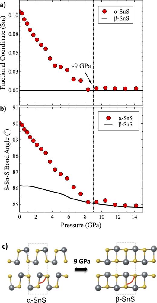 Novel phases and superconductivity of tin sulfide compounds | The ...