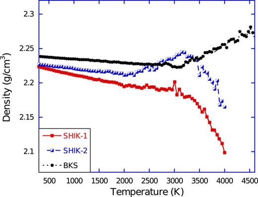 New optimization scheme to obtain interaction potentials for oxide ...