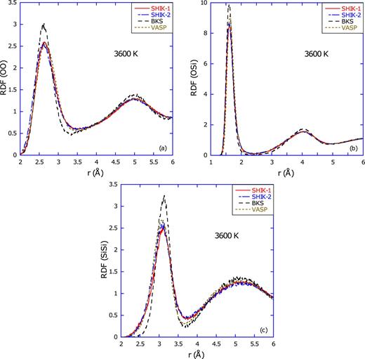 New optimization scheme to obtain interaction potentials for oxide ...