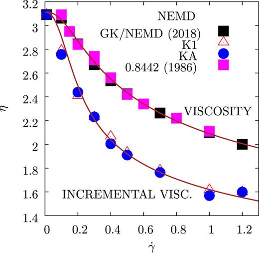 Incremental viscosity by non-equilibrium molecular dynamics and the ...