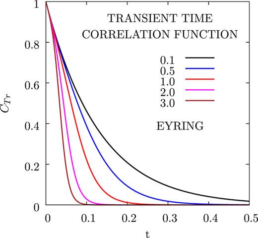 Incremental viscosity by non-equilibrium molecular dynamics and the Eyring model | The Journal ...