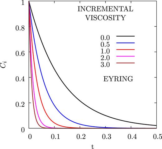 Incremental viscosity by non-equilibrium molecular dynamics and the Eyring model | The Journal ...