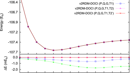 Direct variational determination of the two-electron reduced density matrix for doubly occupied ...