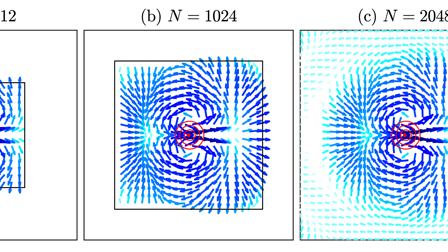 Molecular hydrodynamics: Vortex formation and sound wave propagation ...