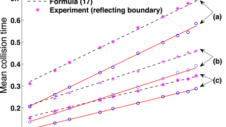 Reaction time for trimolecular reactions in compartment-based reaction ...