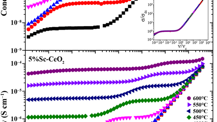 Atomistic interpretation of the ac-dc crossover frequency in ...