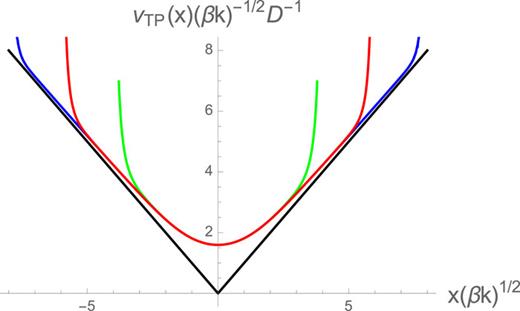 Communication: Transition-path velocity as an experimental measure of ...