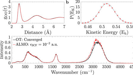 Communication: Compact orbitals enable low-cost linear-scaling ab ...