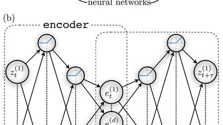 Time-lagged autoencoders: Deep learning of slow collective variables for molecular kinetics ...