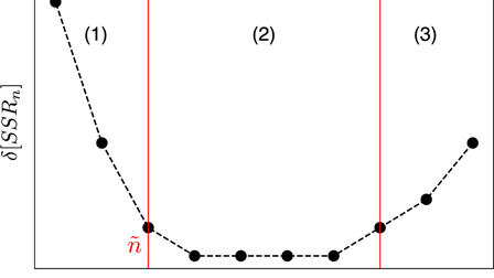 Sparse learning of stochastic dynamical equations | The Journal of ...