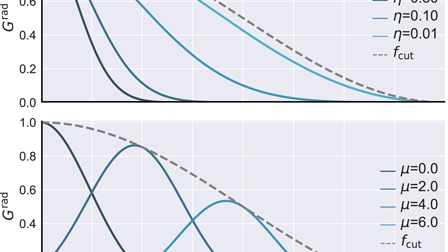 wACSF—Weighted atom-centered symmetry functions as descriptors in ...