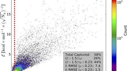 Less is more: Sampling chemical space with active learning | The ...