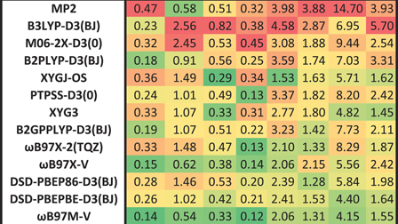 Survival of the most transferable at the top of Jacob’s ladder ...