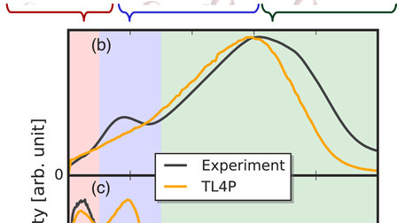 An efficient water force field calibrated against intermolecular THz ...