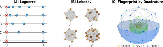 An Atomistic Fingerprint Algorithm For Learning Ab Initio Molecular Force Fields The Journal