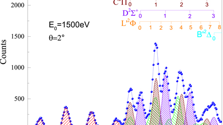 Oscillator strengths and integral cross sections for the valence-shell excitations of nitric ...