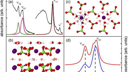 Dynamics of the OH stretching mode in crystalline Ba(ClO4)2·3H2O | The ...