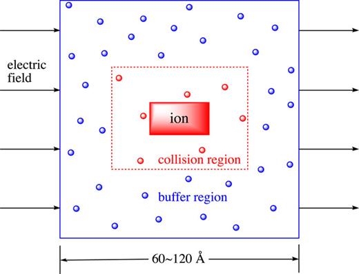 Molecular dynamics simulation of ion mobility in gases | The Journal of ...