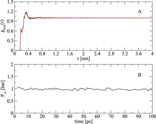 Rayleigh-Plesset equation of the bubble stable cavitation in water: A ...