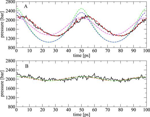 Rayleigh-Plesset equation of the bubble stable cavitation in water: A ...