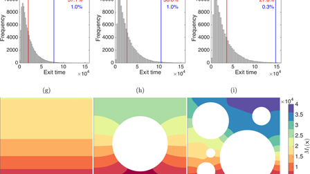 Rapid calculation of maximum particle lifetime for diffusion in complex ...