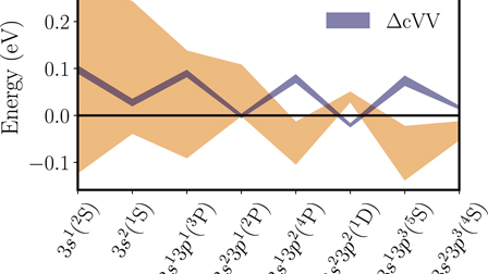 A new generation of effective core potentials from correlated ...