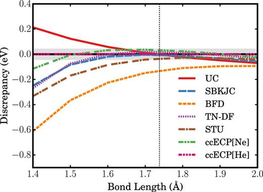 A new generation of effective core potentials from correlated ...