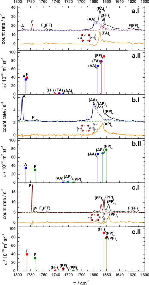 Vibrational exciton coupling in homo and hetero dimers of carboxylic ...