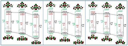 Experimental and theoretical investigations on the optical and ...