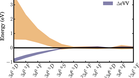 A new generation of effective core potentials from correlated ...