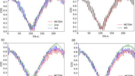 Accurate quantum molecular dynamics for multidimensional systems by the basis expansion leaping ...