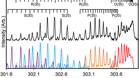 Nascent O2 (a 1Δg, v = 0, 1) rotational distributions from the ...
