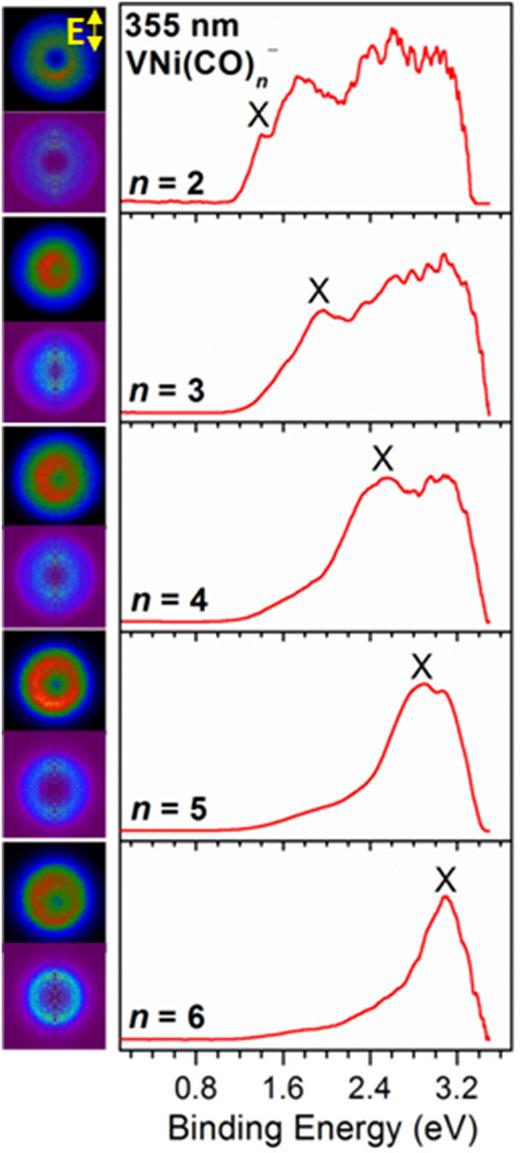 Photoelectron velocity map imaging spectroscopic and theoretical study ...