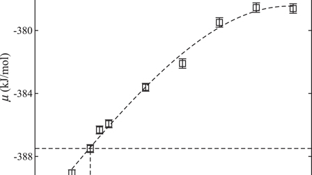 Communication: Nucleation rates of supersaturated aqueous NaCl using a ...