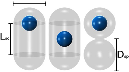 A Monte Carlo study of the electrical double layer of a shape ...