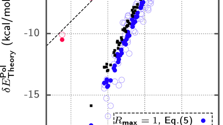 One-particle density matrix polarization susceptibility tensors | The ...