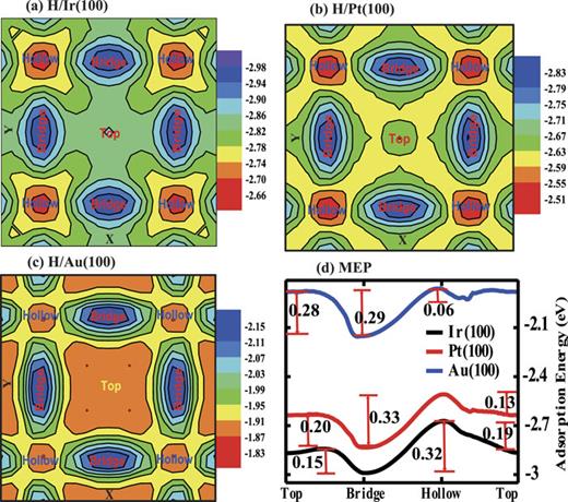 Abnormal subsurface hydrogen diffusion behaviors in heterogeneous ...