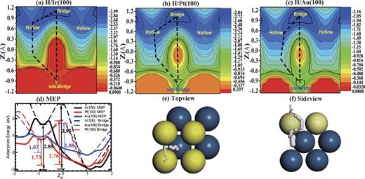 Abnormal subsurface hydrogen diffusion behaviors in heterogeneous ...