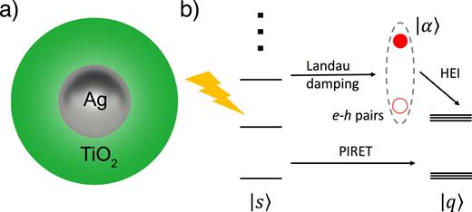 Unified theory of plasmon-induced resonance energy transfer and hot ...