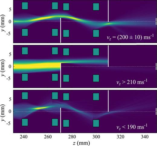 A magnetic guide to purify radical beams | The Journal of Chemical ...